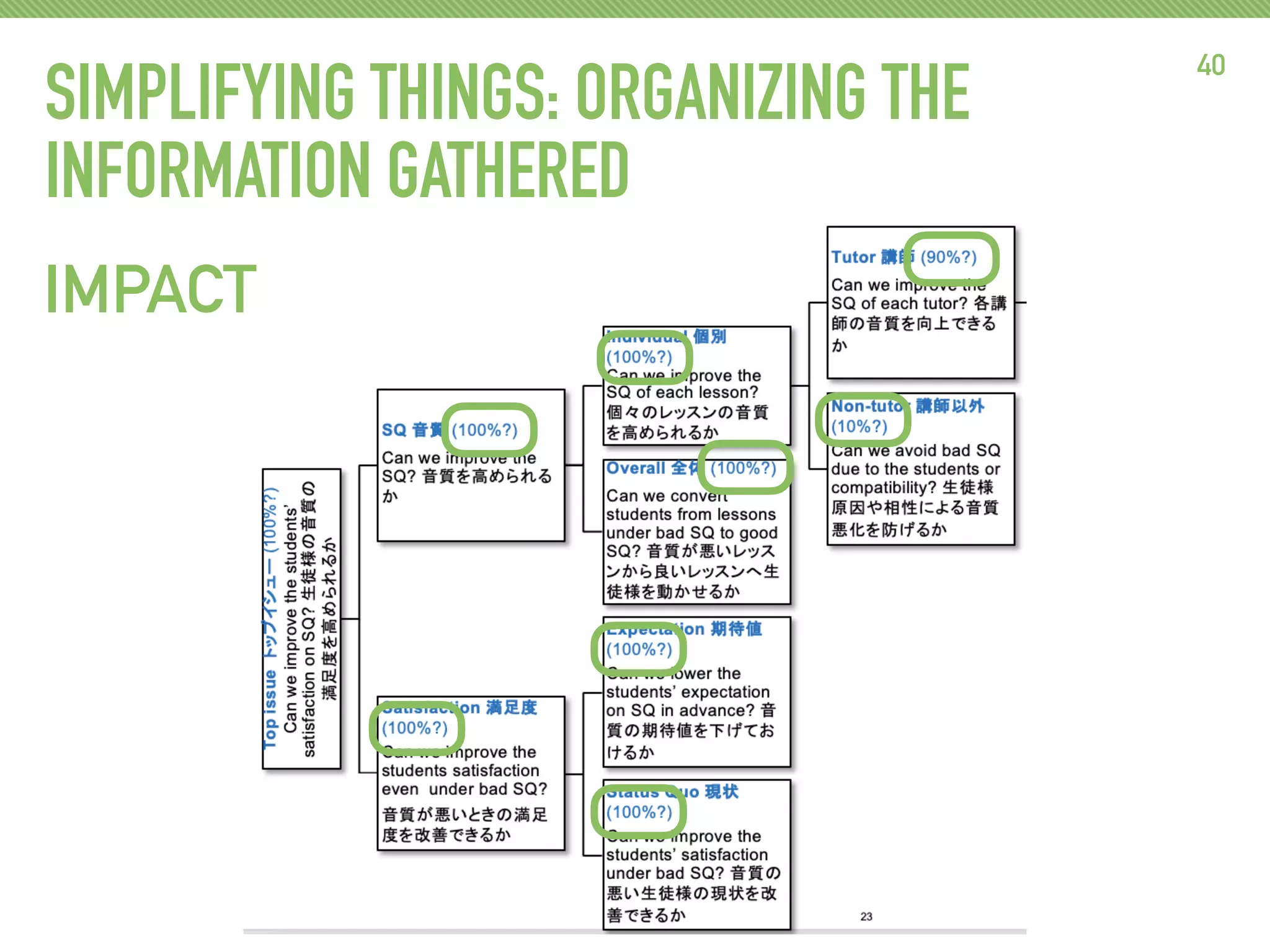 Problem Solving 101 | PDF