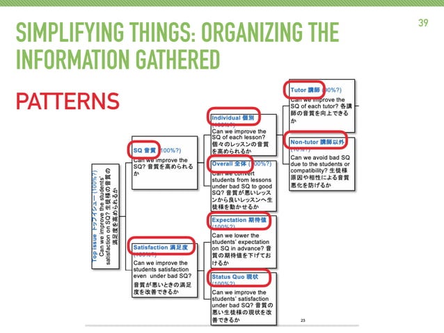 Problem Solving 101 | PDF