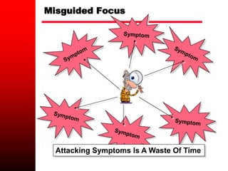 Problem Management - Systematic Approach | PPTX