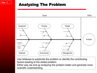 Problem Management - Systematic Approach | PPTX