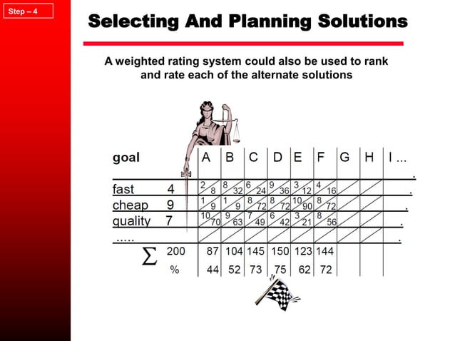 Problem Management - Systematic Approach | PPTX