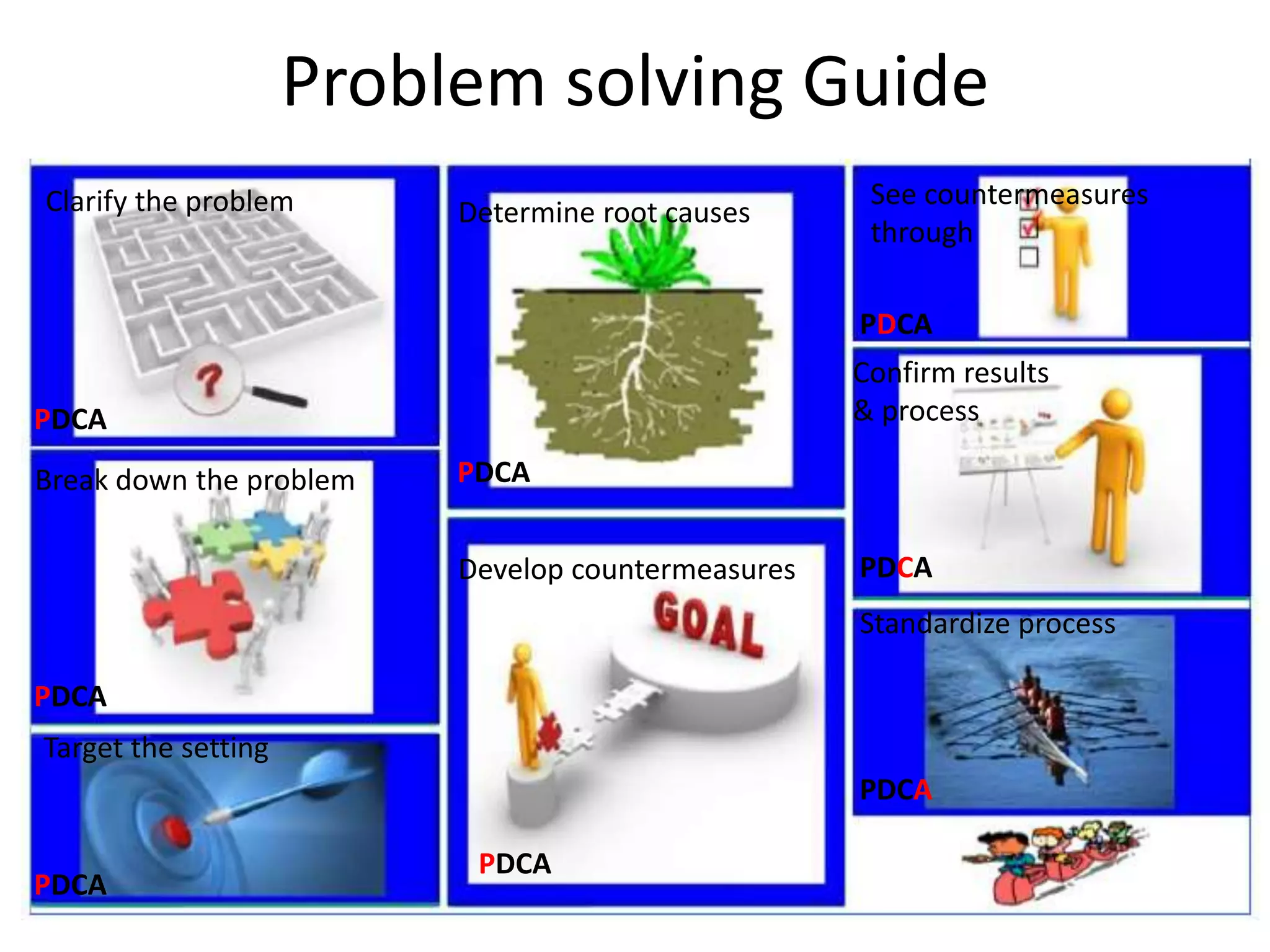 Problem Solving Techniques - LEAN | PPTX