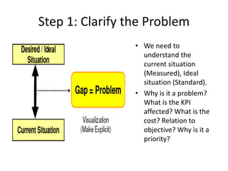 Problem Solving Techniques - LEAN | PPTX