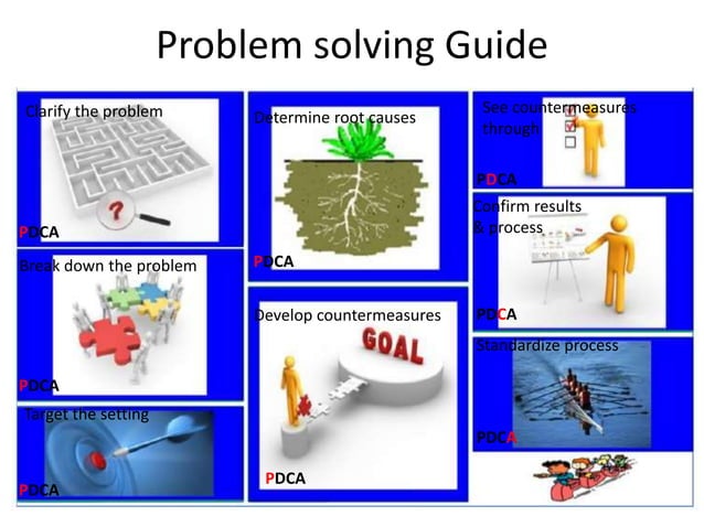 Problem Solving Techniques - LEAN