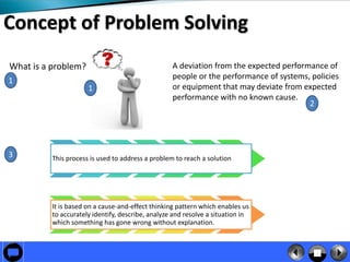 Problem solving techniques | PPTX