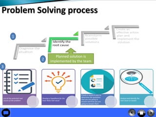 Problem solving techniques | PPTX