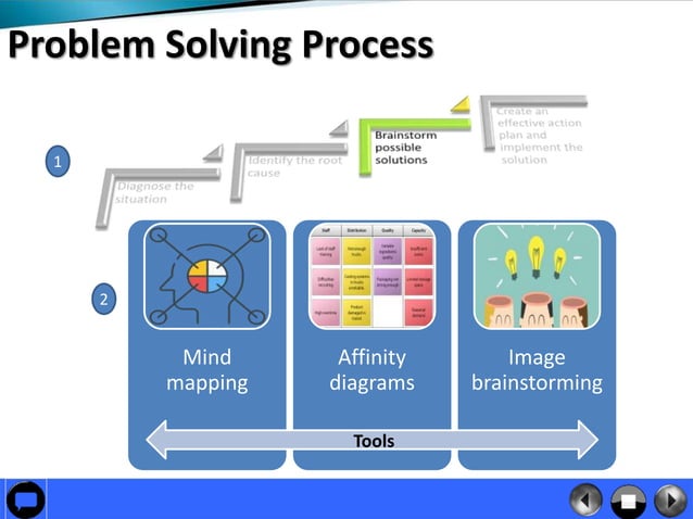 Problem solving techniques | PPTX