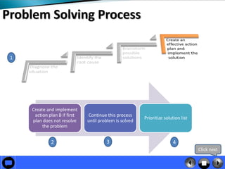 Problem solving techniques | PPTX
