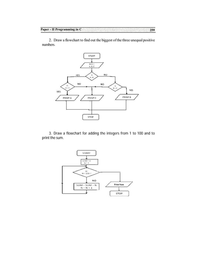 Problem solving techniques in c language | PDF