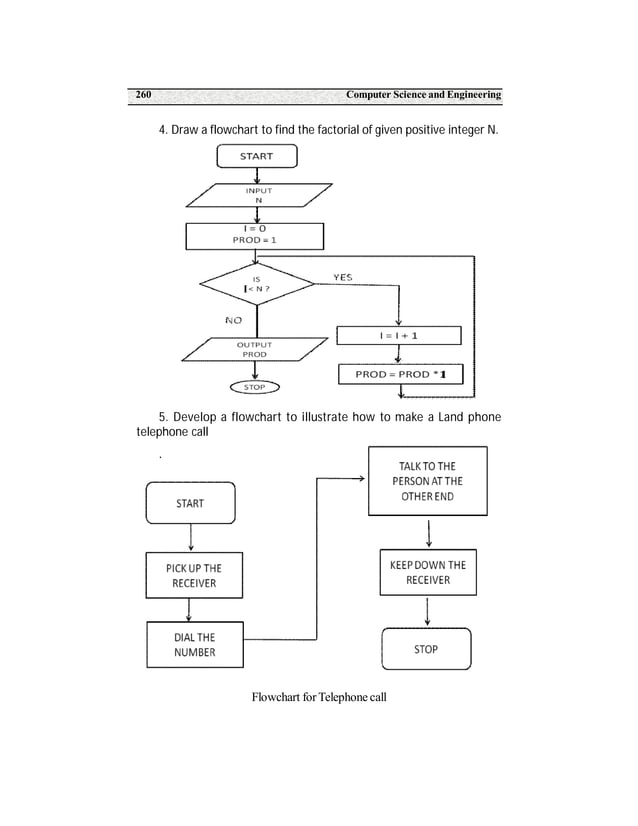 Problem solving techniques in c language | PDF
