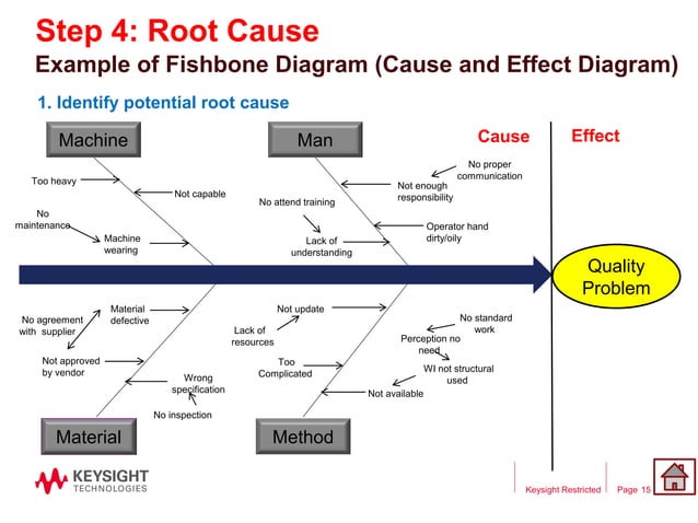 Problem solving terminology | PPT