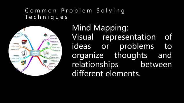 Problem solving theory .pptx12334444444456 | PPT