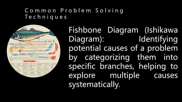 Problem solving theory .pptx12334444444456 | PPT