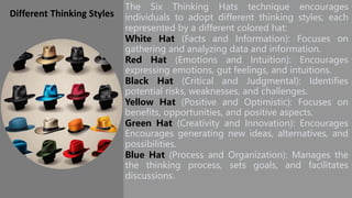 Problem solving theory .pptx12334444444456 | PPTX