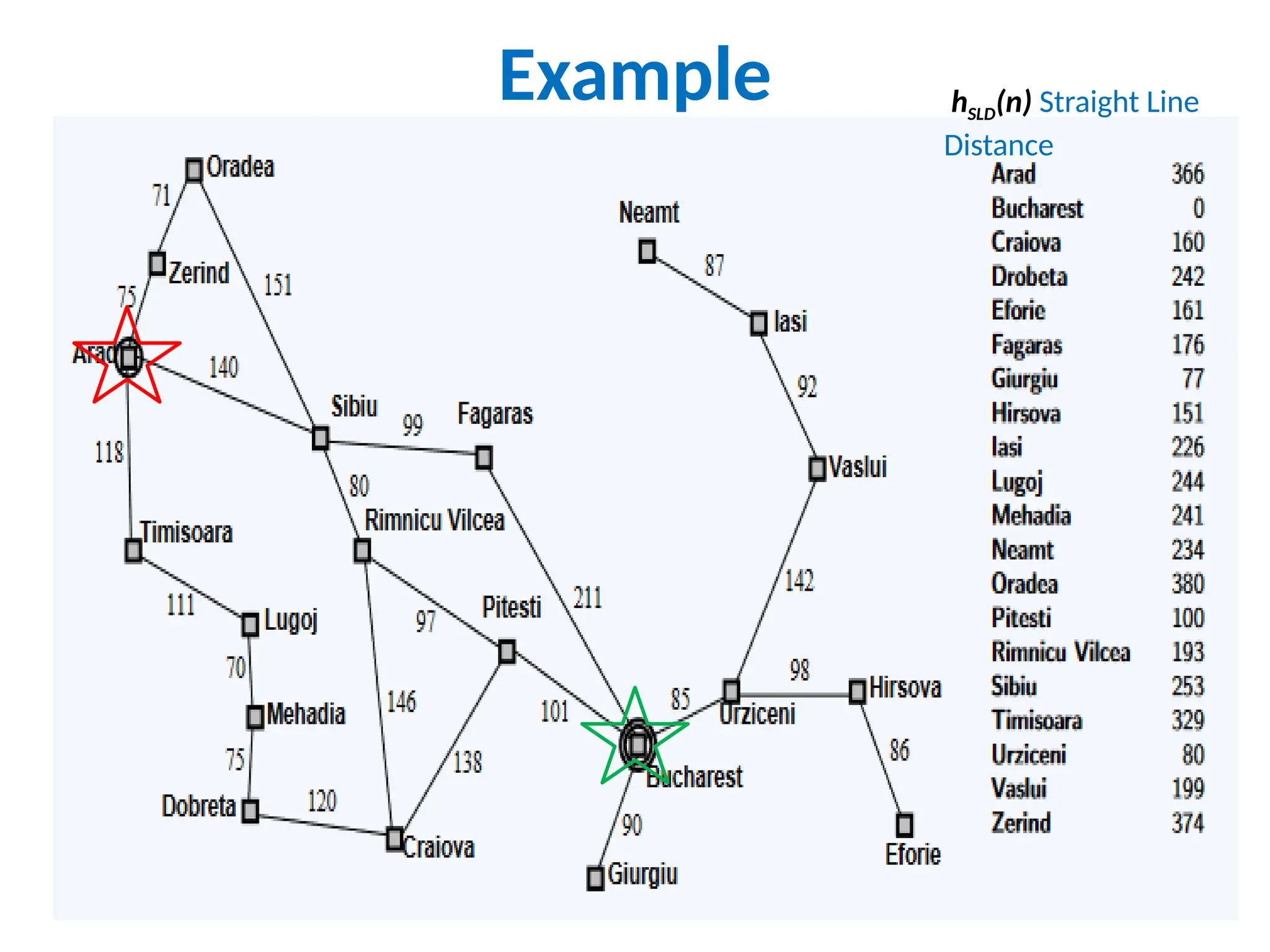 Problem Solving through Search - Informed Search | PPT