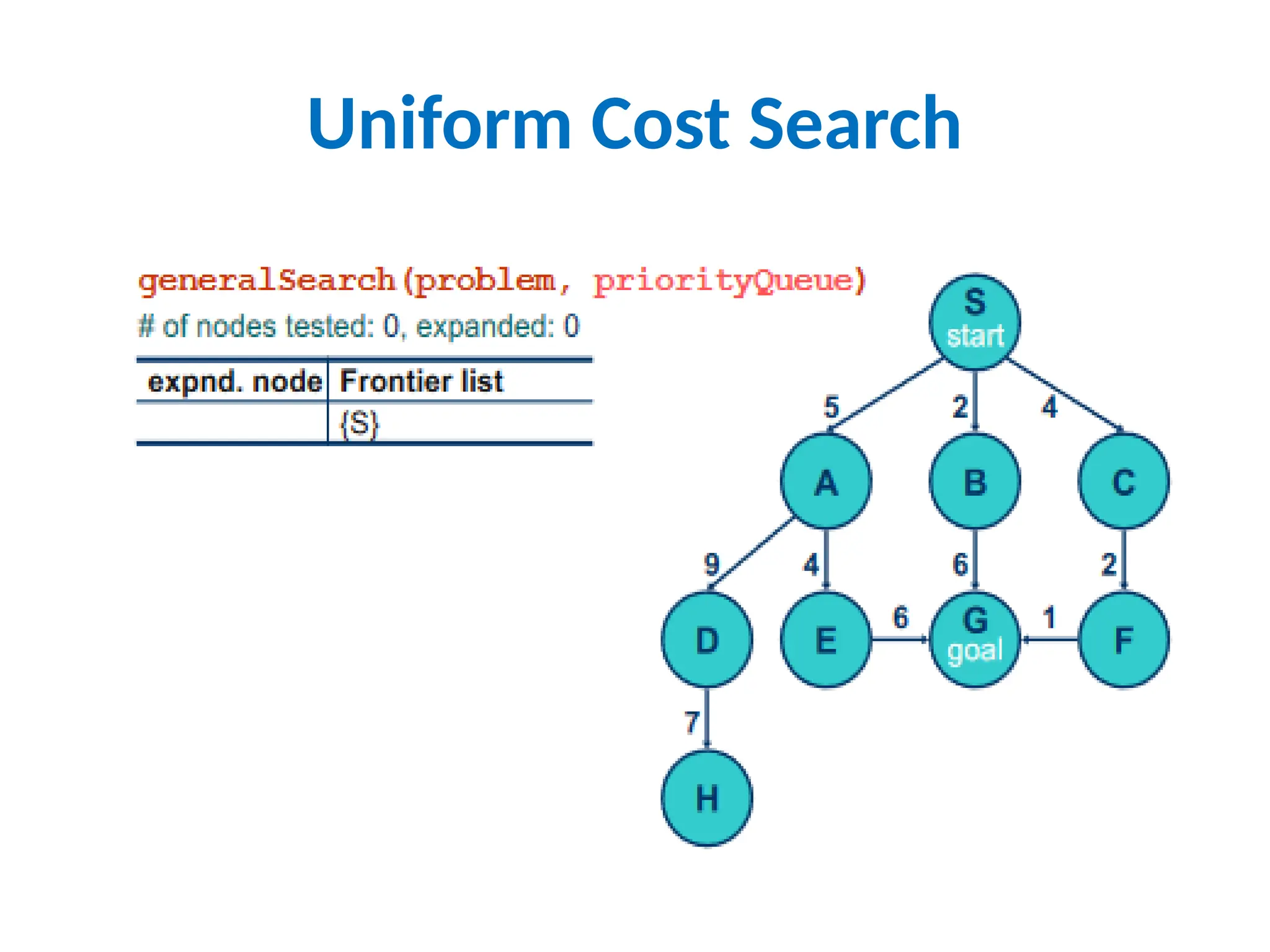 Problem Solving through Search - Uninformed Search | PPTX