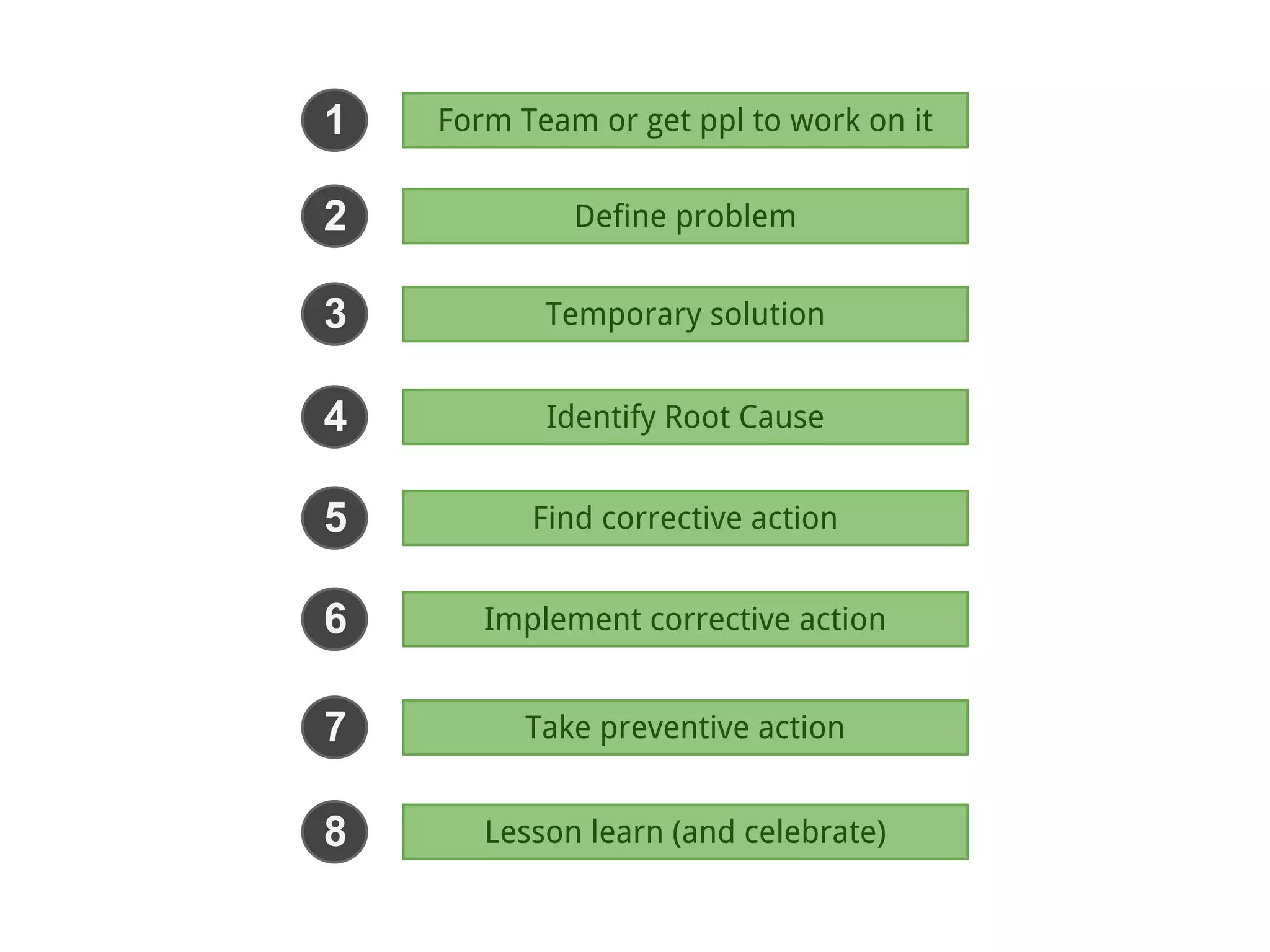 Problem solving tools | PPT