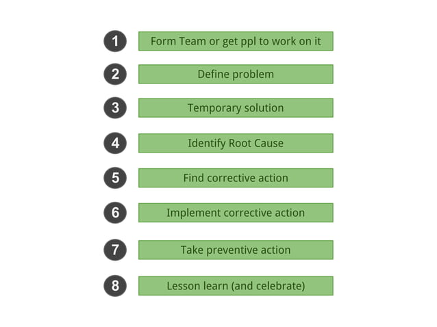 Problem solving tools | PPT