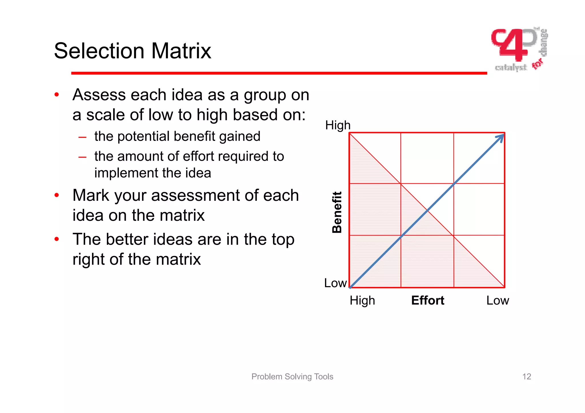 Problem Solving Tools.pdf