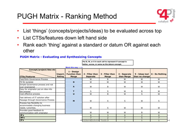 Problem Solving Tools.pdf