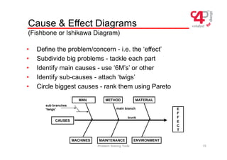 Problem Solving Tools.pdf