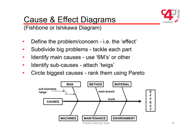 Problem Solving Tools.pdf