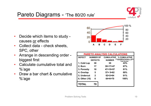 Problem Solving Tools.pdf