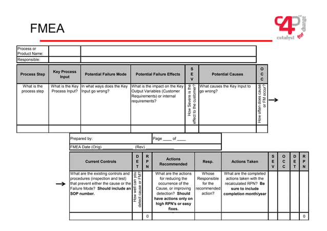 Problem Solving Tools.pdf