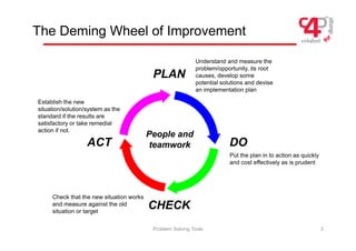 Problem Solving Tools.pdf