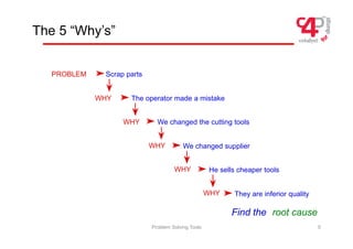 Problem Solving Tools.pdf