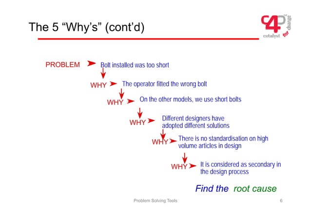 Problem Solving Tools.pdf