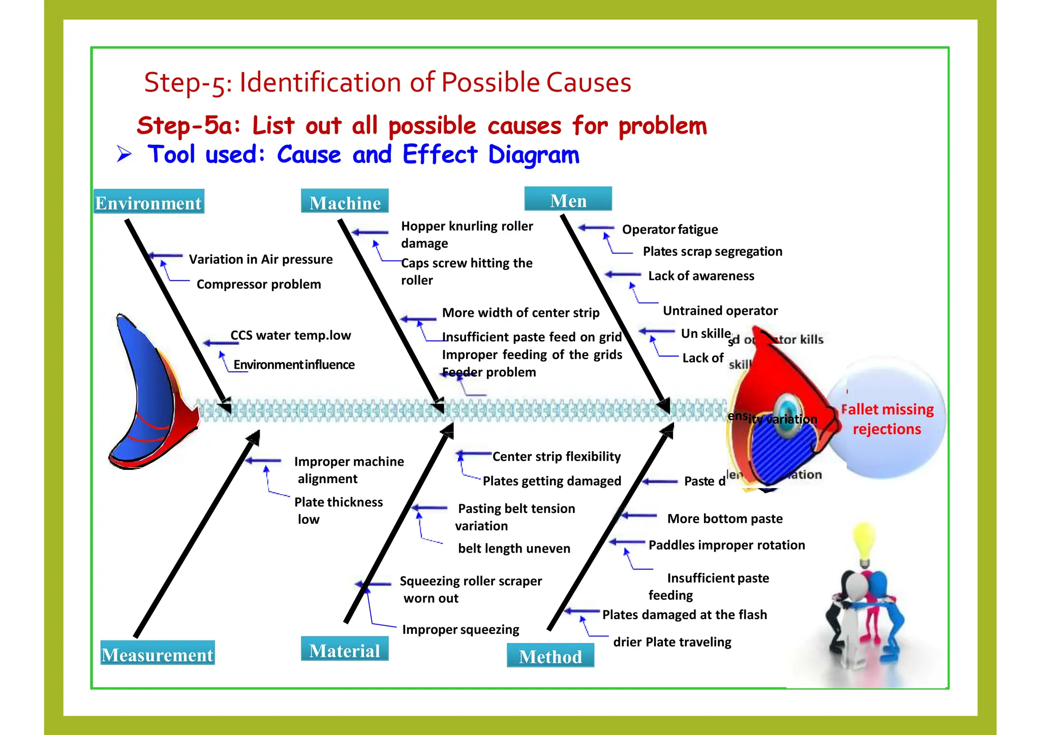 Problem Solving Toolspptx And Basix 7qc Tools And Qcc 12 Steps Problem Solving Method Pptx