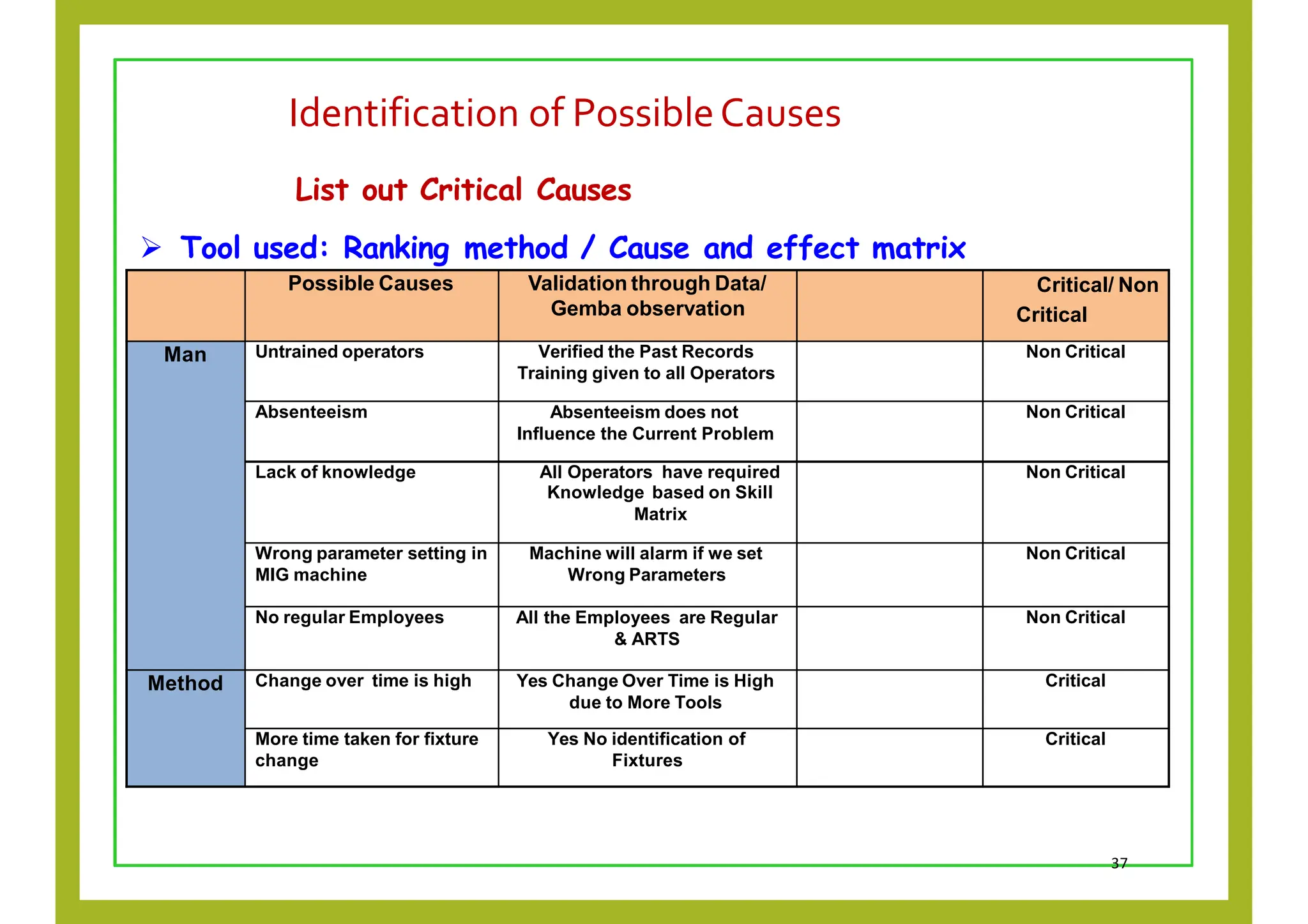 Problem Solving Toolspptx And Basix 7qc Tools And Qcc 12 Steps Problem Solving Method Pptx