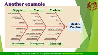 Problem Solving Tools | PPT