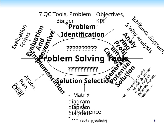 Problem solving tools sharing for adults.ppt