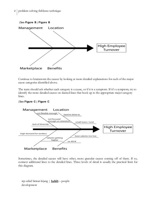 Ishikawa diagram high employee turnover - scaleqery