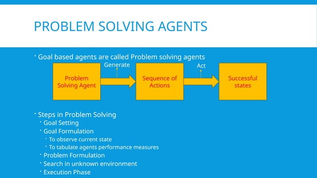 Problem Solving using AI - Anna University - AL 3391 - Artificial ...