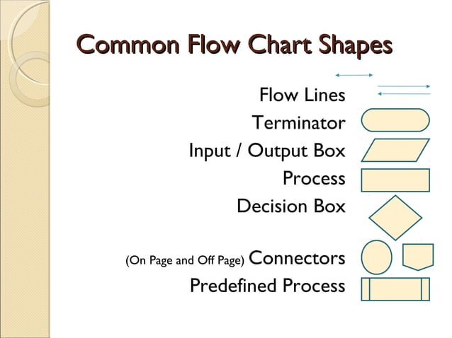 Problem solving using Computer | PPT