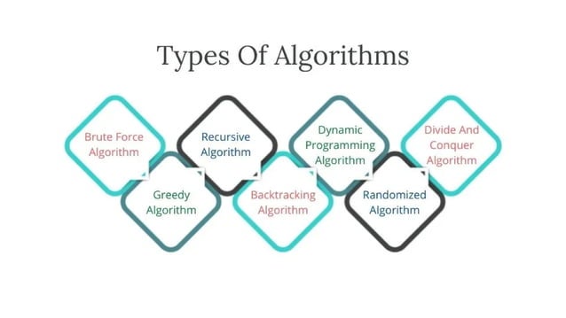 Problem solving using computers - Chapter 1 | PPT Problem solving using computers - Chapter 1 | PPT