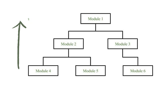Problem solving using computers - Chapter 1 | PPT Problem solving using computers - Chapter 1 | PPT
