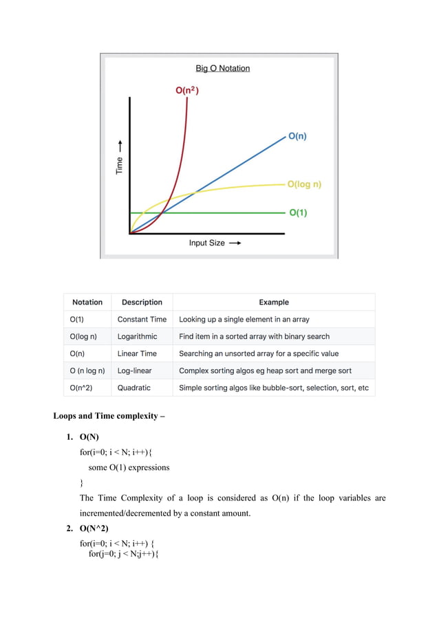 Problem solving using computers - Unit 1 - Study material | PDF