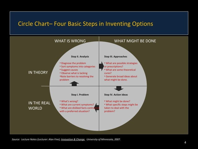 Problem Solving Using Diamond Model | PPT | Science
