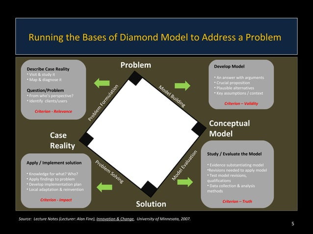 Problem Solving Using Diamond Model | PPT | Science