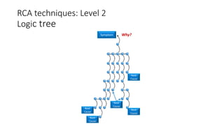 Problem solving using root cause analysis | PPSX