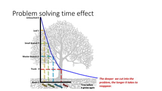 Problem solving using root cause analysis | PPSX