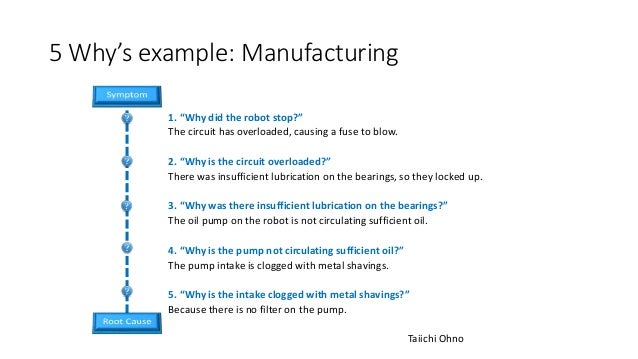 Problem solving using root cause analysis