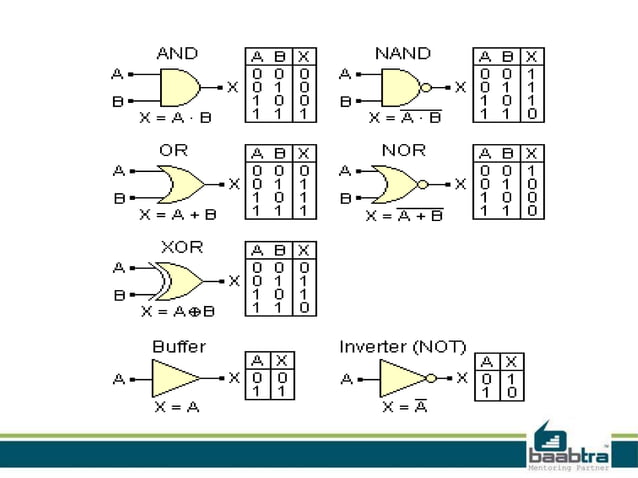 Problem solving using truth table | PPT