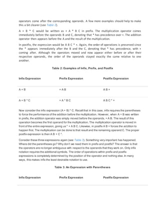 Problem solving with algorithm and data structure | PDF