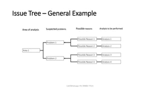 Problem solving with issue tree | PPTX