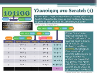 Επίλυση προβλήματος με προγραμματισμό (Scratch) | PPT